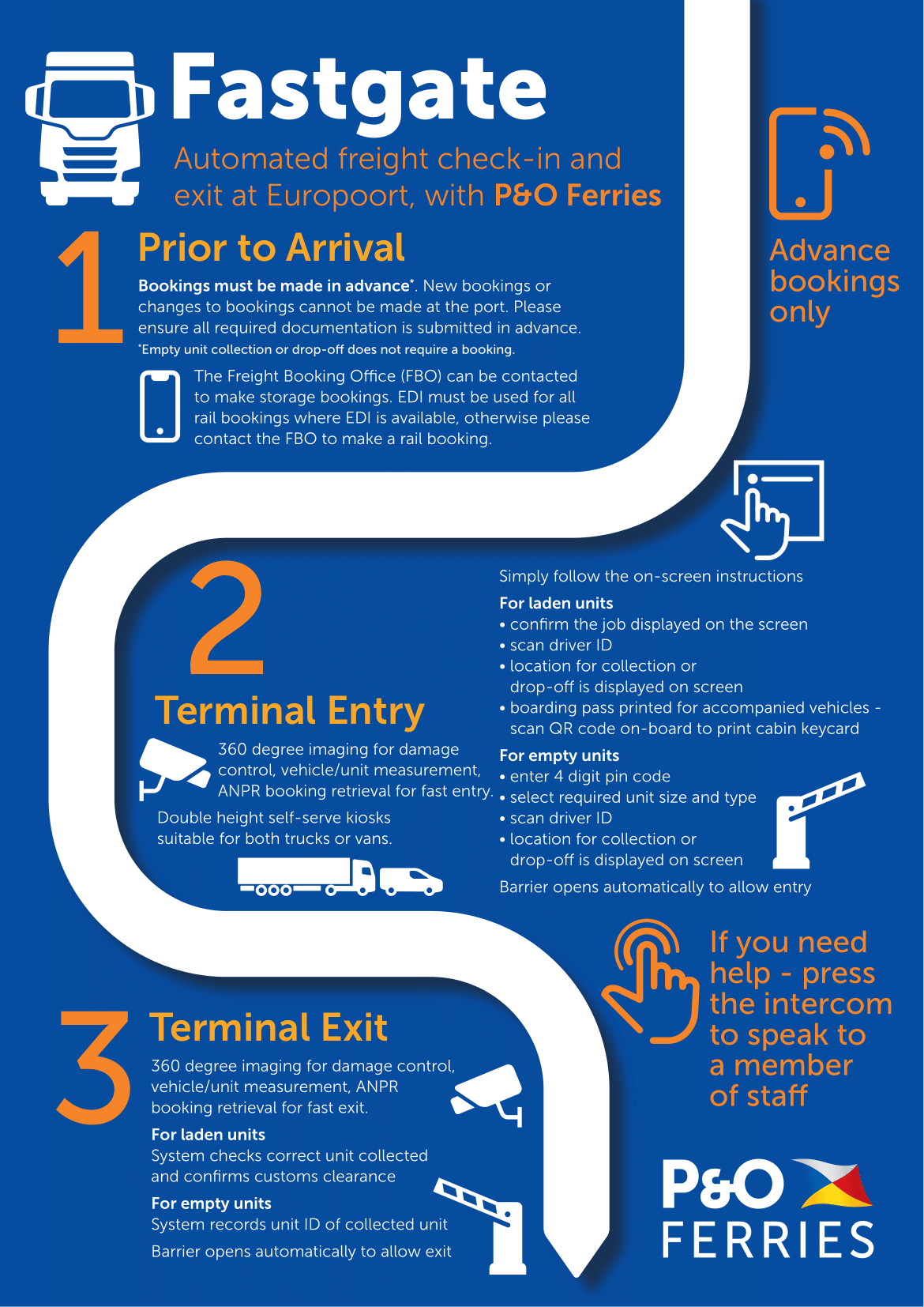 Fastgate at Europoort | P&O Freight